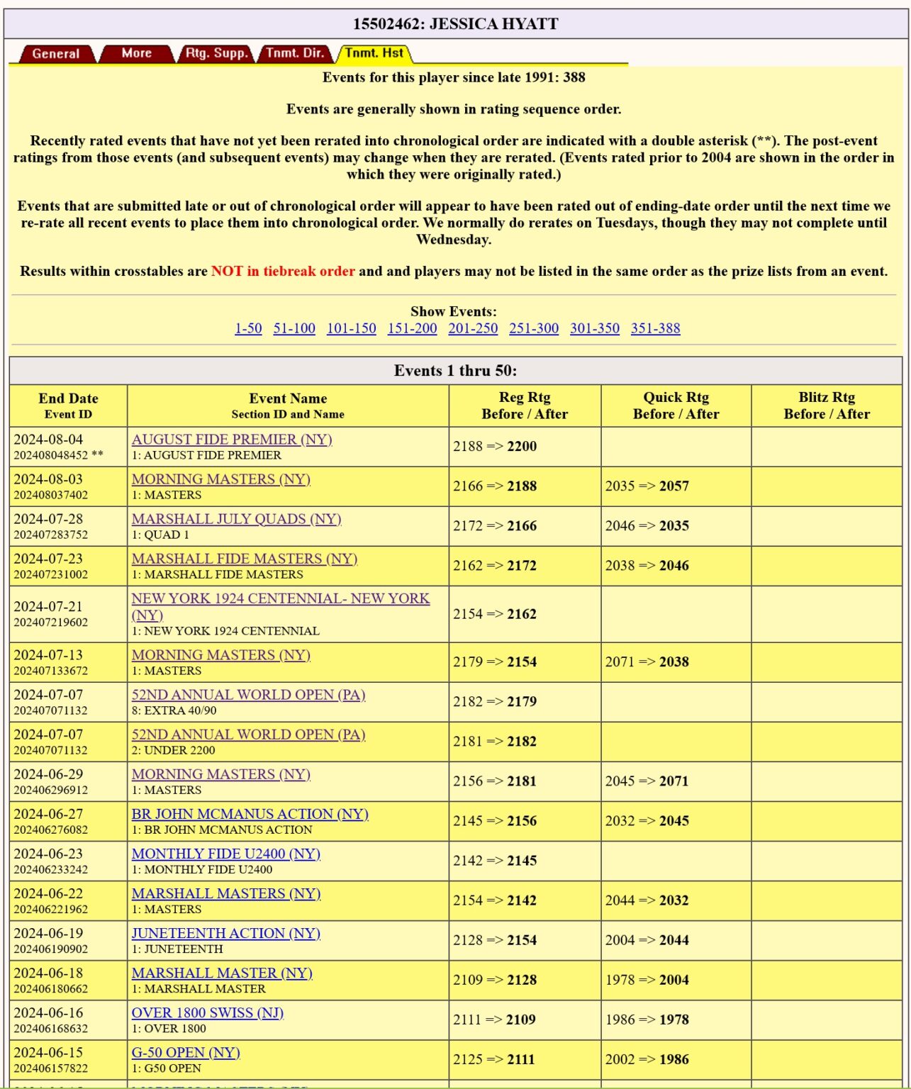 Jessica Hyatt earns National Master title! - The Chess Drum
